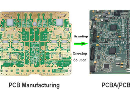 China High-end Industrial controller PCBa Board Assembly Service custom ...