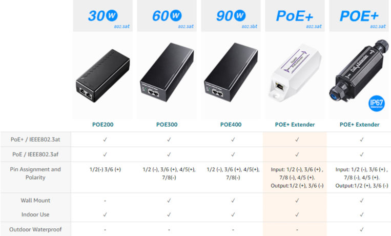 Cudy POE10 Gigabit PoE Extender, 10/100/1000Mbps, 1 Channel PoE ...