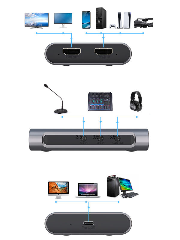 Gaming Room Live Streaming HDMI2.0 Loop Out 4K60 Capture Video External ...