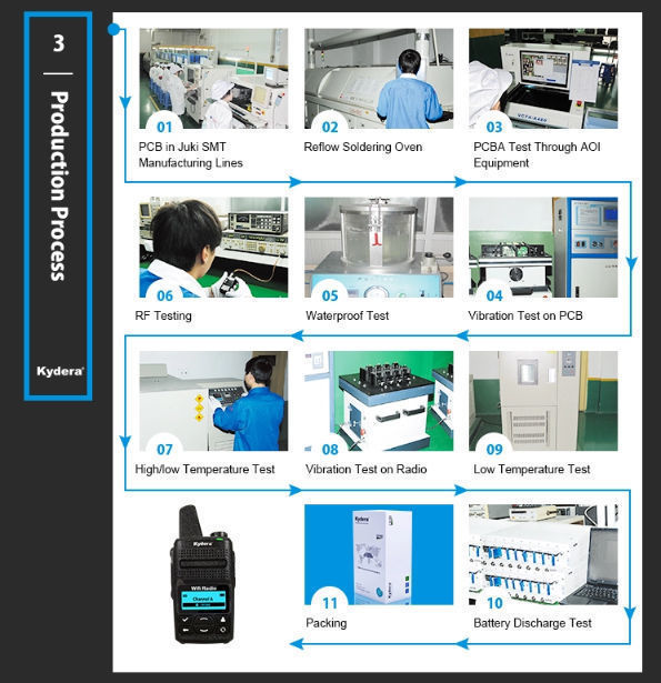 Waterproof Analog DMR +LTE mobile repeater 50W TR-DR700+LTE with ...