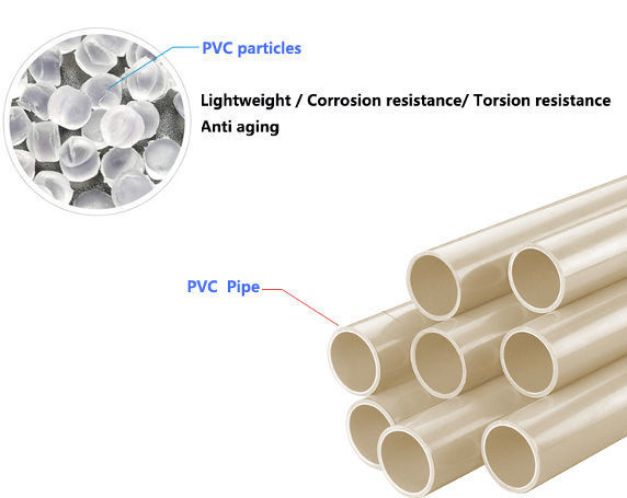 Cpvc And cross 4 way elbow Pipe Fitting, 4 way elbow CPVC cross CPVC ...