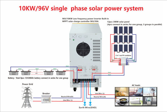 12.5KVA 10KW off grid rooftop solar power systems home use solar PV ...