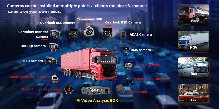 AI MDVR for Commercial Fleet Vehicle safety with ADAS, DMS, Blind Spot ...