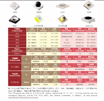 Optical Sensor,0.5W 1W 3W,SMD LED Diode IR LED Infrared Sensor Lighting ...