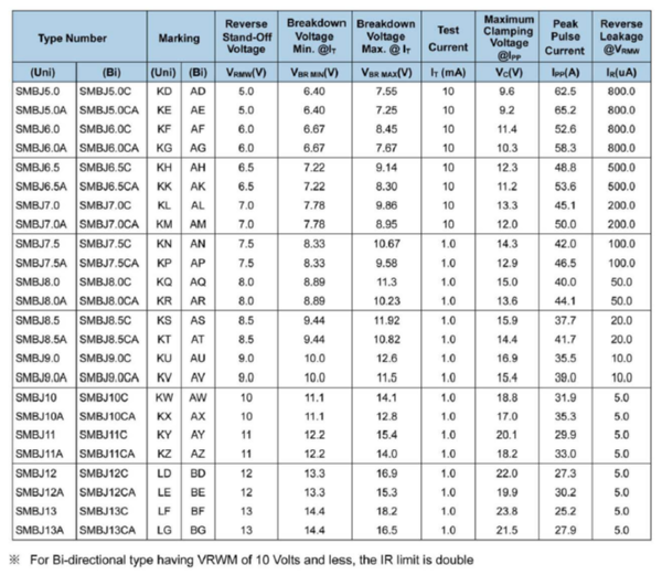 SHIKUES New and original SMD Diode SMBJ18A DO-214AA 18V LT TVS diode ...
