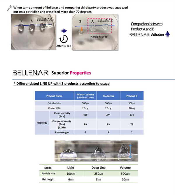 Korea 2022 Hot Selling Brand Ha Bellenar Premium Hyaluronic Acid ...