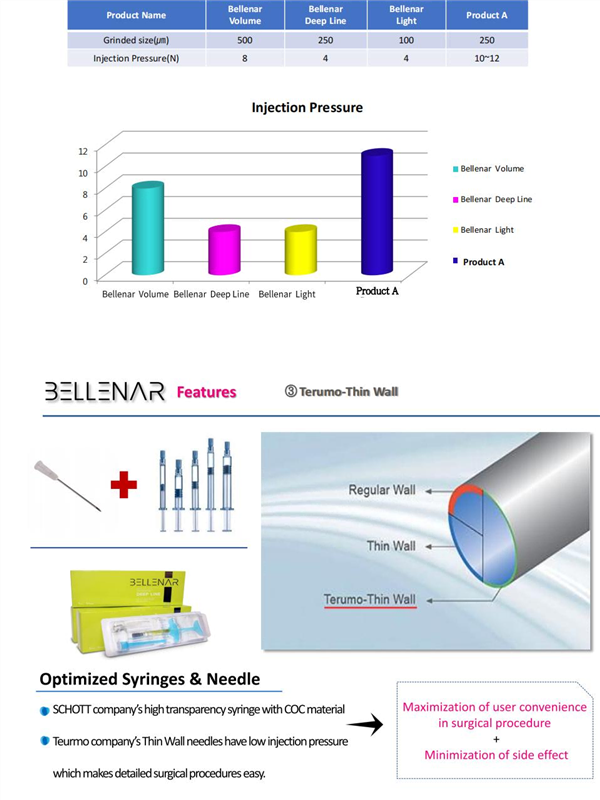 Korea 2022 Hot Selling Brand Ha Bellenar Premium Hyaluronic Acid ...