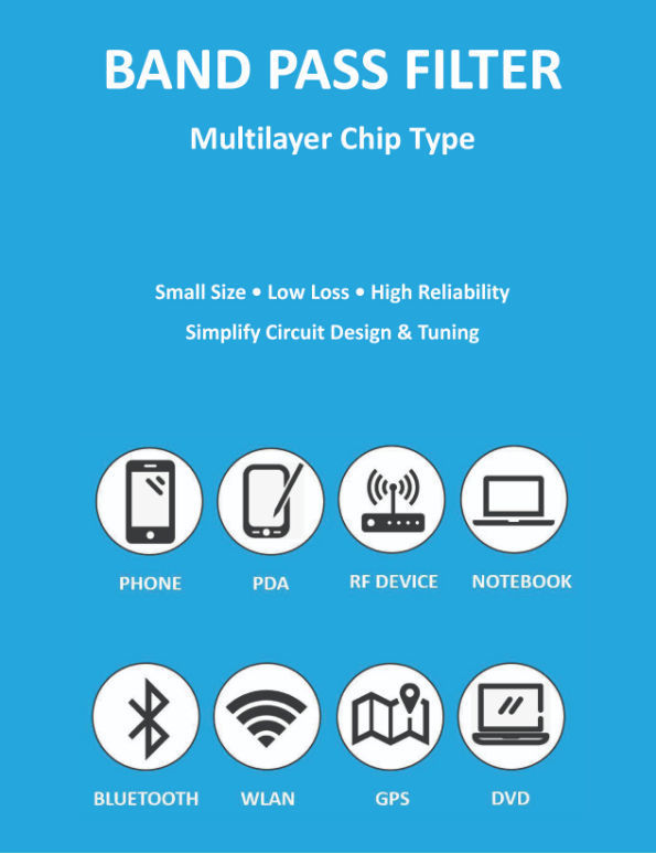Multilayer Chip Microwave Band Pass Filter , Chip Antenna,RF Antenna ...