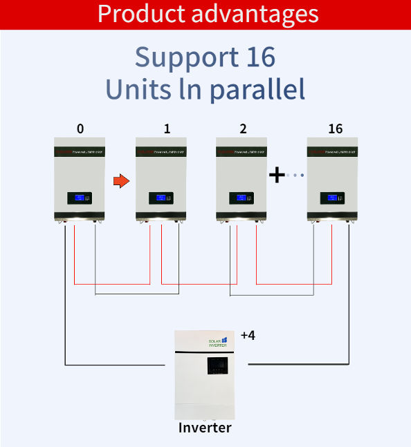 Hailei lithium ion batteries 48v 100ah wall mount 5kw 10kw 15kw power ...
