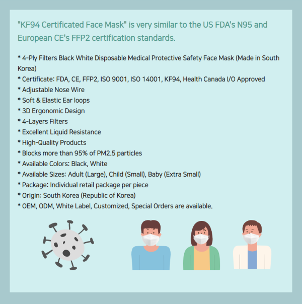 NEW KF94 FDA CE FFP2 ISO 9001 14001 4-Ply Disposable Medical Surgical ...