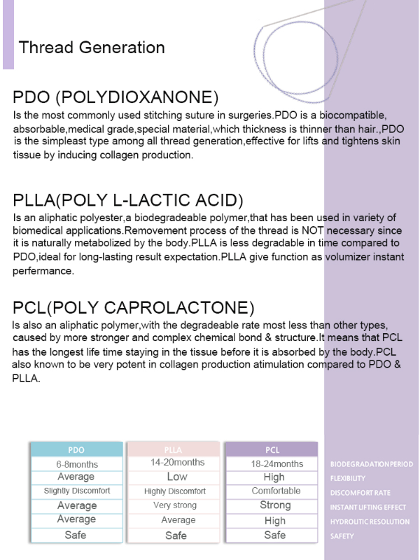 Pcl/PLA/ Plla Pdo Thread Lift Face V Lift 4D/5D/6D Cog Mono Screw Barbed Liftingthreads, PCL ...