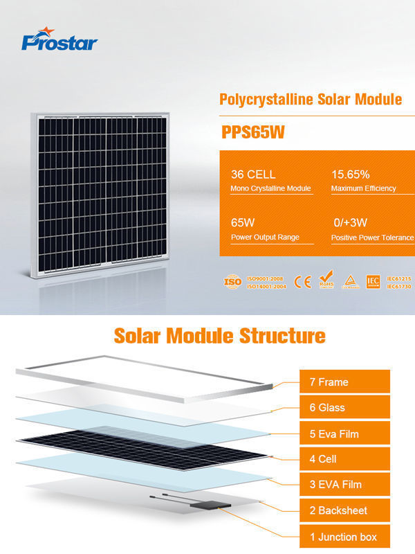 65W Poly Solar Module 65Wp 5BB High Efficiency Poly Solar Module Price ...