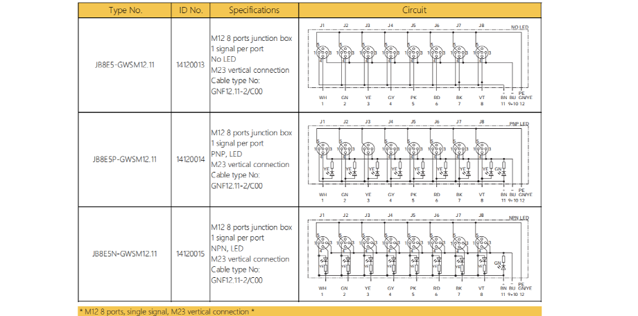 M12 8 ports signle signal sensor actuator boxe with M23 vertical connection for factory ...