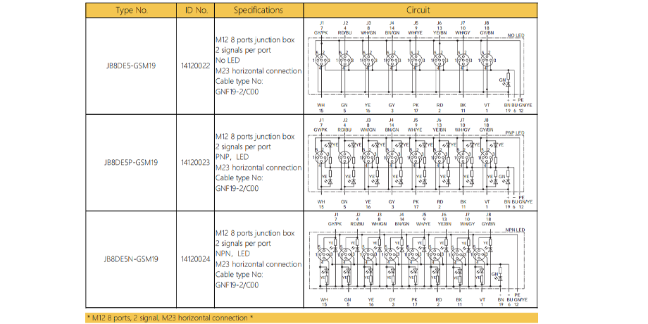 M12 6 ports single signal sensor actuator boxe with M23 horizontal connection for factory ...