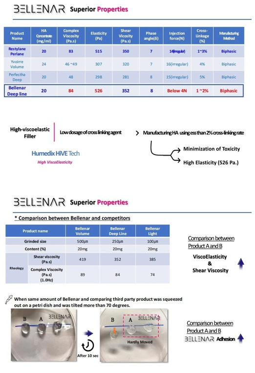 Bellenar Cross-Linked Hyaluronic Acid Filler 1ml Syringes for Lips ...