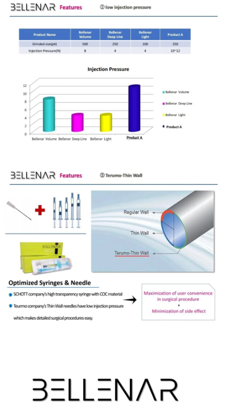Bellenar Cross-Linked Hyaluronic Acid Filler 1ml Syringes for Lips ...