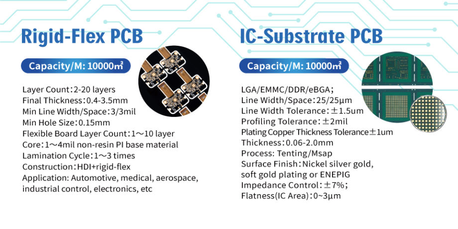 Battery Management System,Electronic pcb,Immersion tin PCBs,Double ...