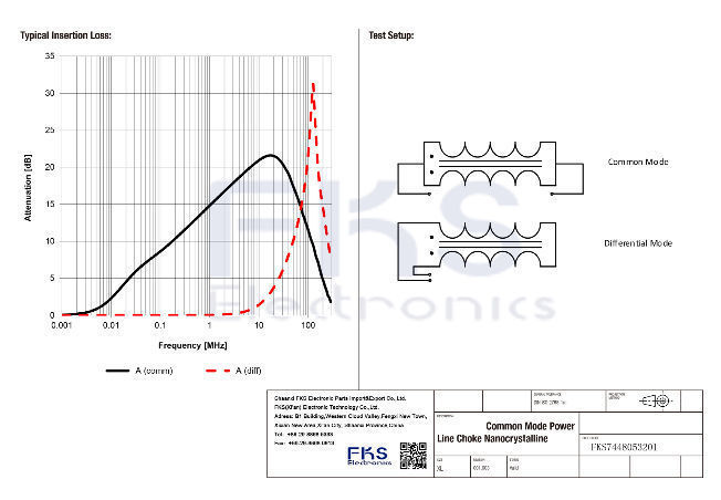 CMBNC Common Mode Power Line Choke Nanocrystalline 7448050530, Common ...