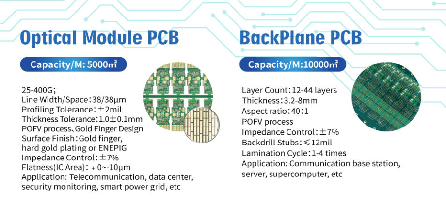 PCIE graphics card PCB,12-layer,hard gold finger,Custom circuit board ...