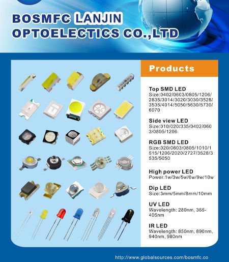 0402 Side-view SMD LED, super green lighting LED diode, Side view LED ...