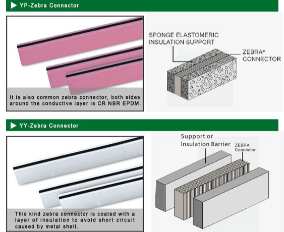 Kaixi LCD Display Silicone Rubber Connector Zebra Connector Silicone LED Strip, zebra connector ...