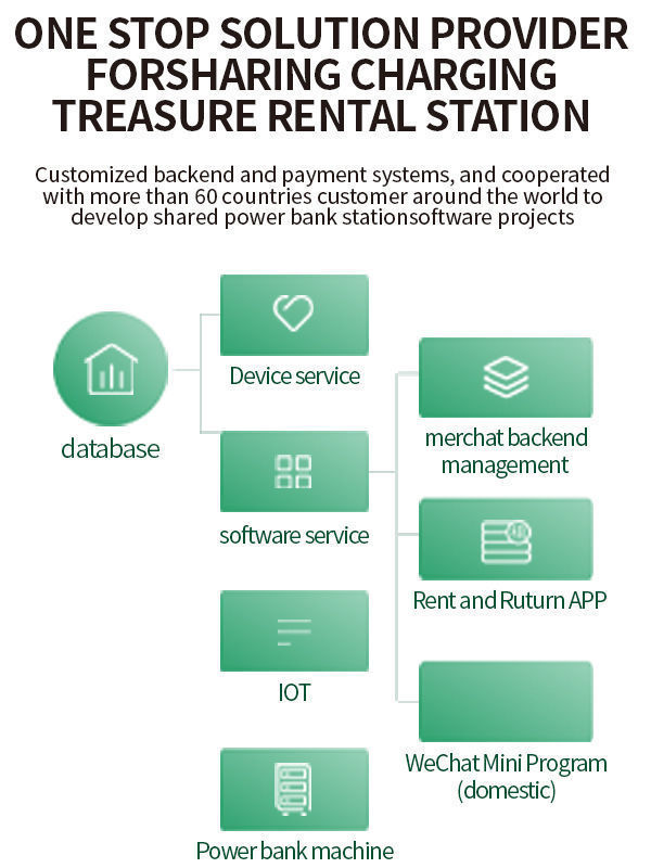 Stw portable power bank rental station, power bank rental station ...
