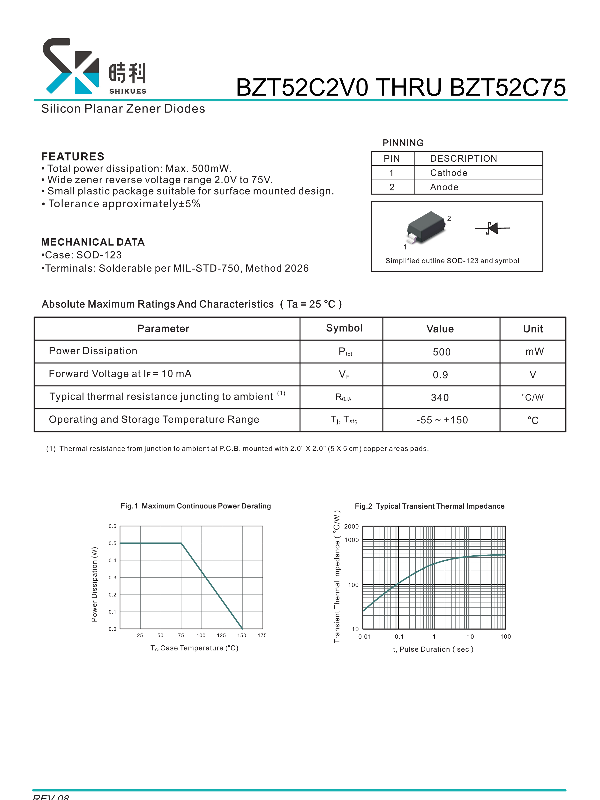 SHIKUES Hot Sale BZT52C5V6 5V6 SMD Zener Diode 0.5W 5.6V, Diode BZT52C5V6 SOD-123 - Buy China ...