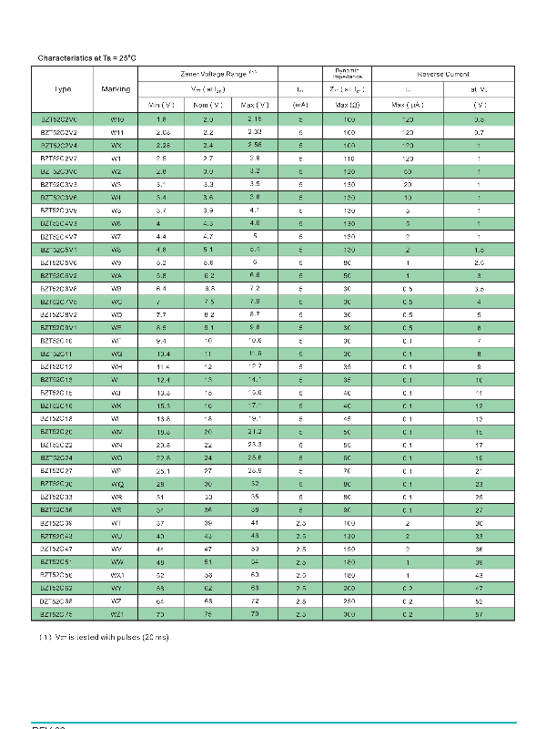 SHIKUES SMD Zener Diode 6.8V 6V8 500mW BZT52C6V8, Diode BZT52C6V8 SOD ...