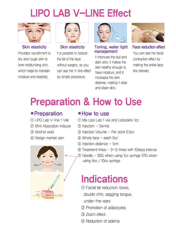 Meso Ppc Lipolytic Solution Fat Dissolve Lipolab Lipo Lab V Line, fat ...