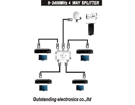 5-2400MHz 4-way CATV/SMATV splitter, coaxial cable F connector sat ...