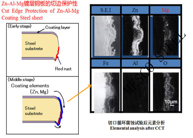 China High Corrosion Resistance Magnelis ZM275 Zn-Al-Mg Coated Steel ...