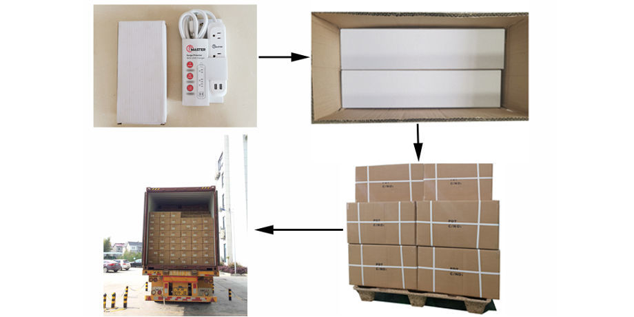 USA 6 rotatable outlets wall socket with USB 2A1C extension power ...