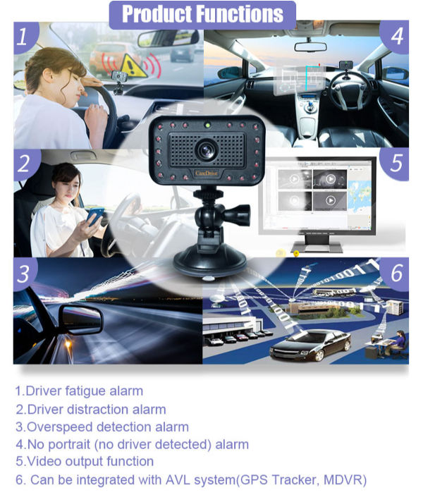 CareDrive Anti Fatigue Driving Behaviour Monitoring Camera Driver ...