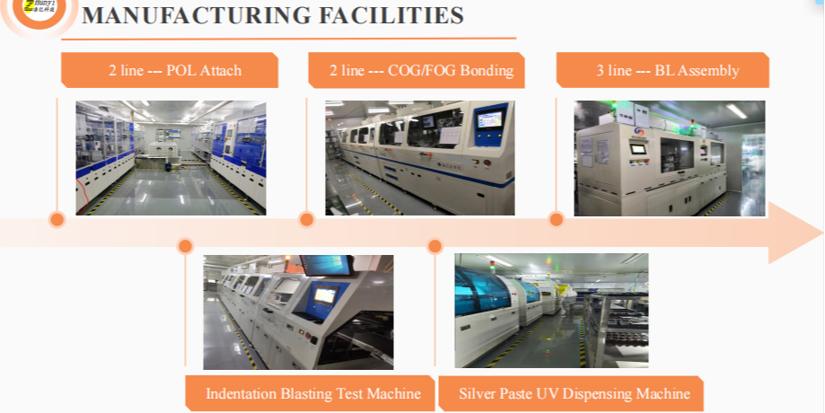 Custom Liquid Crystal Display Manufacturer Wholesale 720*1280 5 inch ...