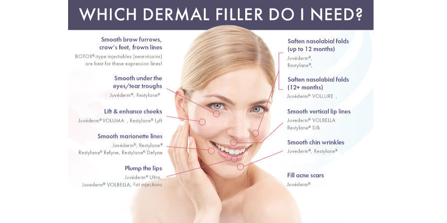 Juve 2ml ha injectable dermal filler gel long lasting face deep face ...