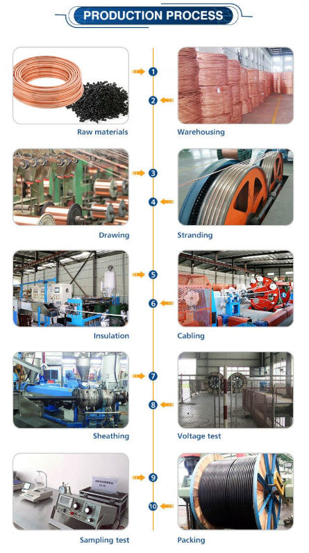 Industrial Control Cable,High Quality Bare Copper,CPR,UL,ETL,CE,alarm ...