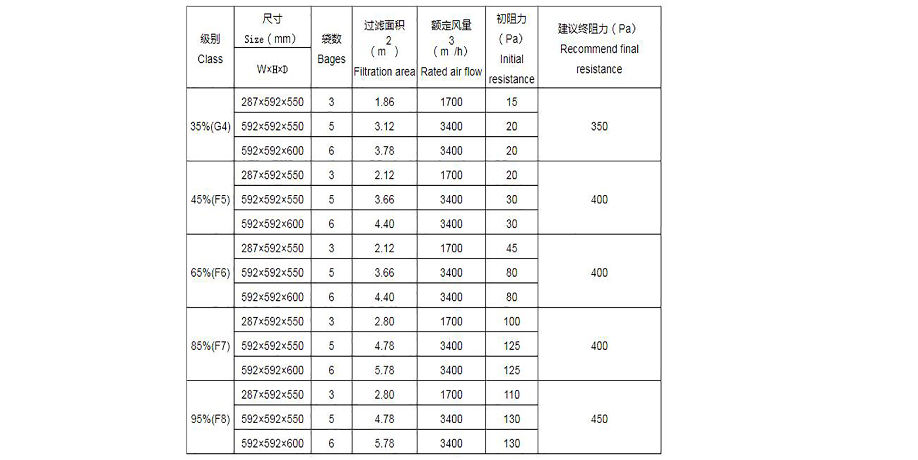 Professional Manufacturer Holding Capacity Pocket Filter Synthetic Bag
