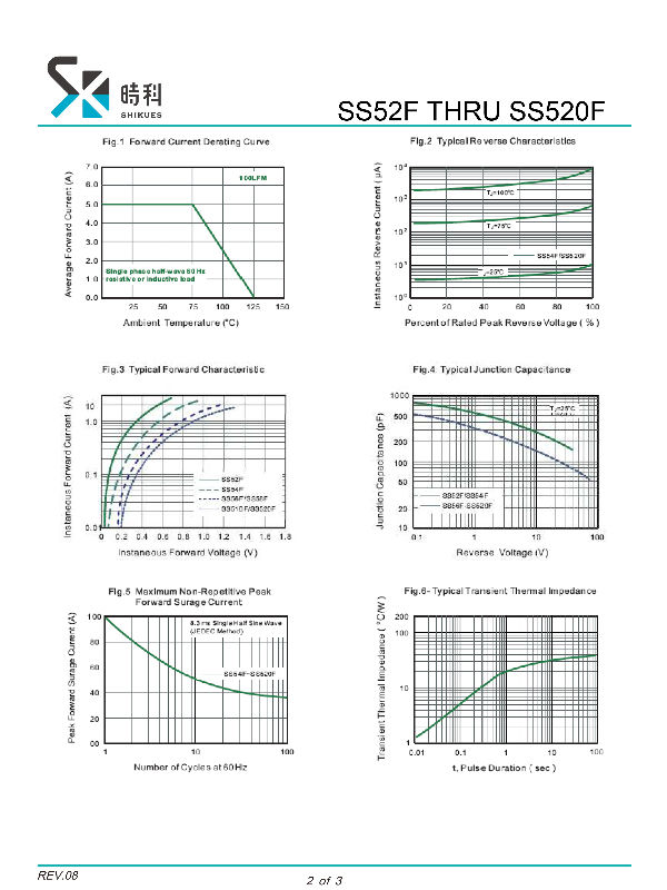 SHIKUES Hot Sale Popular Customized 5A 60V SS56F SMAF package schottky ...