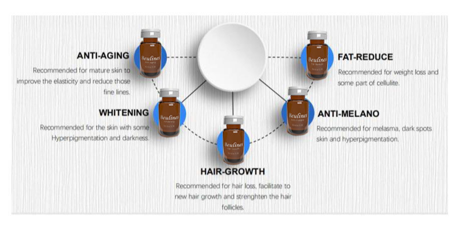 Placenta inject placenta extract injectable human placenta serum ...