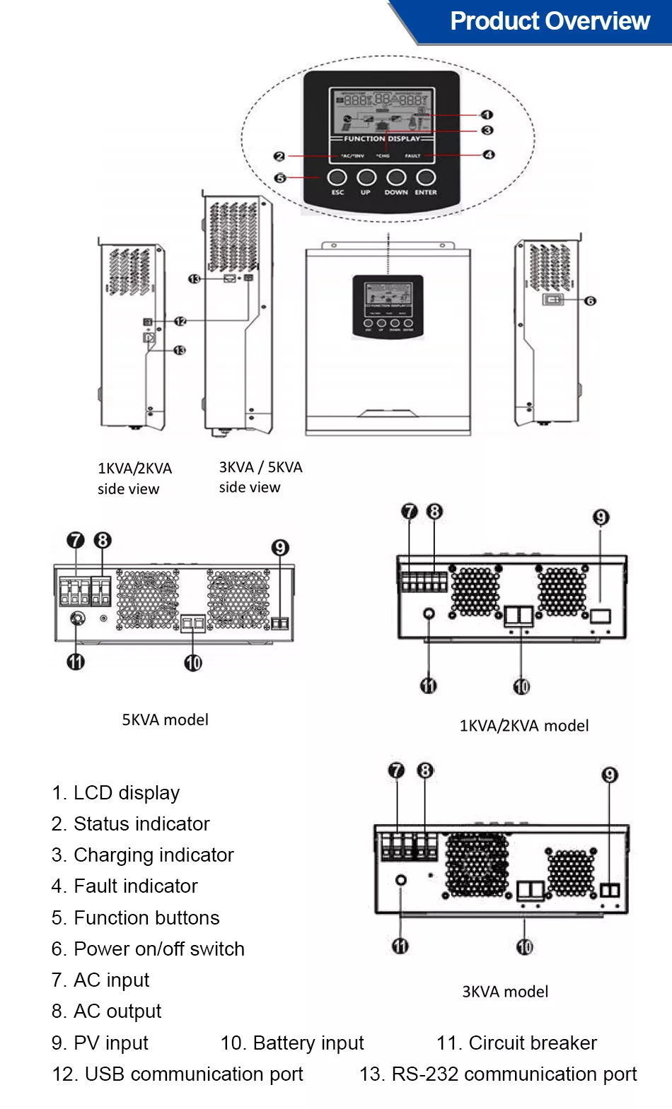 Solar Inverter Growatt Inverter 3kw 4kw 5kw 6kw 7kw 8kw 10kw On Grid ...