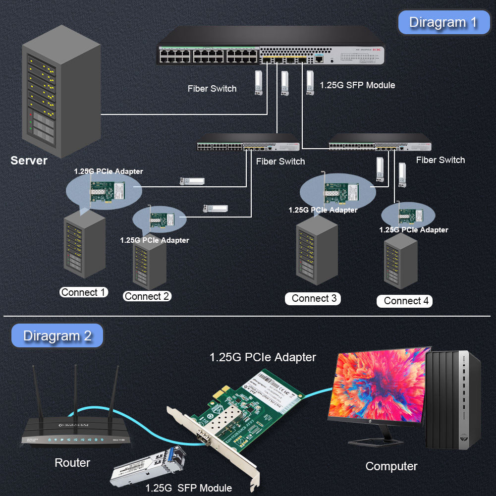 Buy Wholesale China Network Interface Card Pci-e Nic Gigabit Single ...