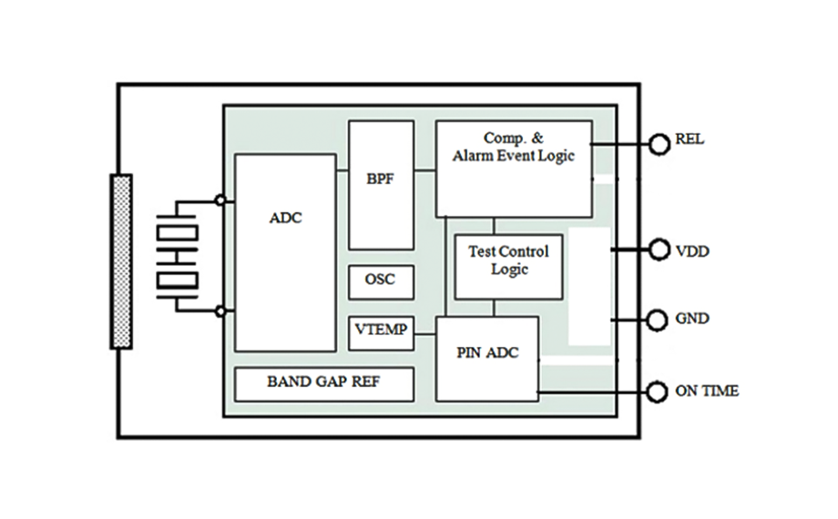 Smart Digital Human Pir Motion Sensor Bs412 For Security Homes Toys And ...