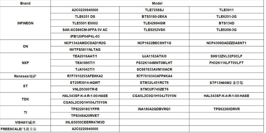Buy Wholesale China In Stock Ic Chip Infineon Can Interface Integrated ...