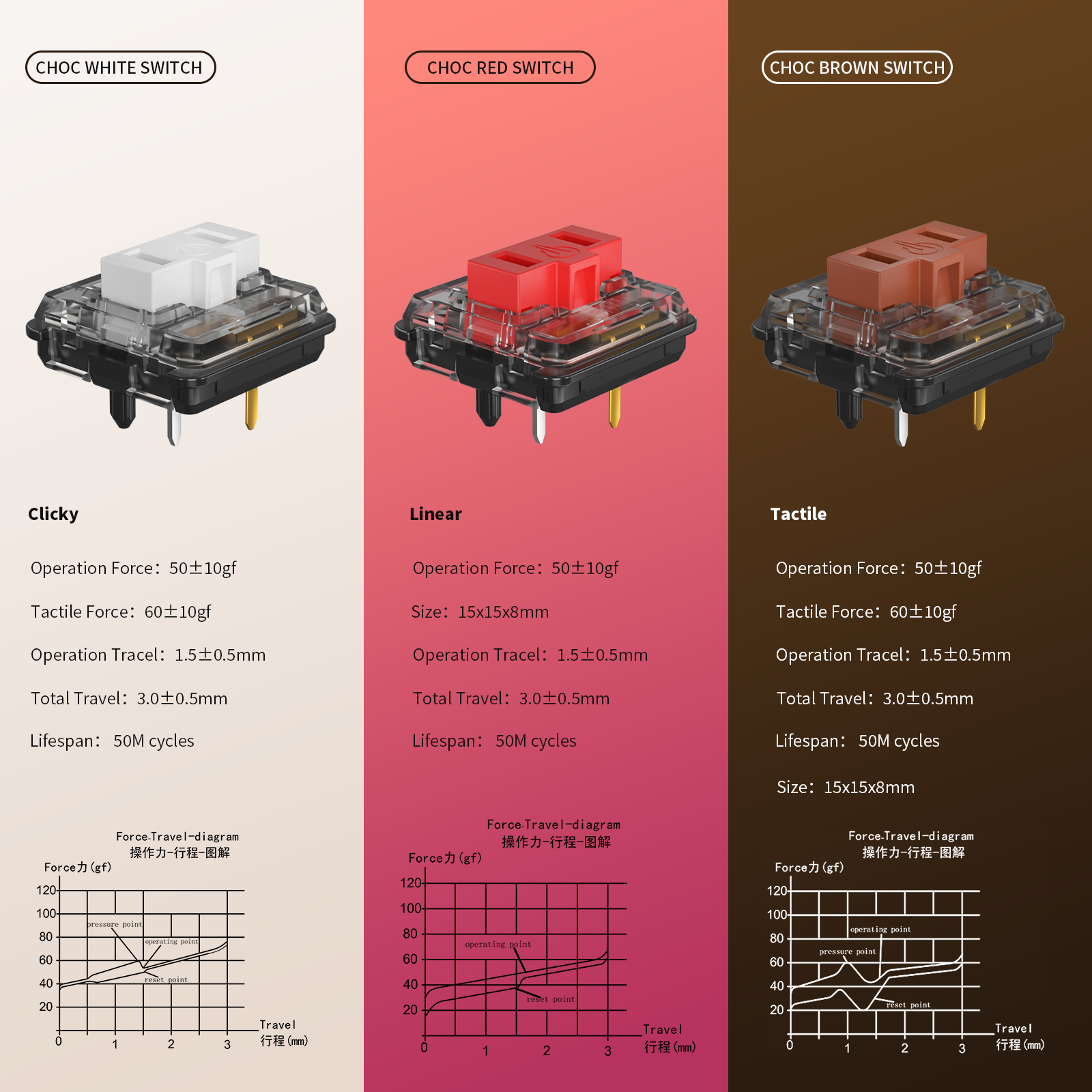 Buy Wholesale China Kailh, Manufacturer, Logitech Supplier, 50gf, Low ...