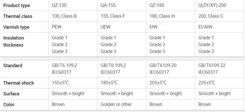 2uew 0.06mm Copper Wire Has Enamel (insulation) Magnet Wire - China ...
