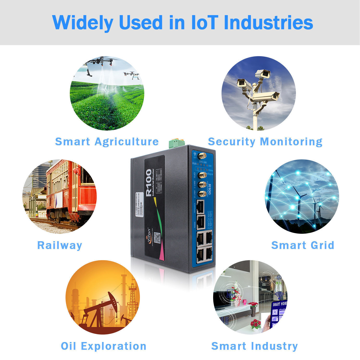 Buy Wholesale China Yifan R100 4g Lte Cat4 Industrial Router Support Modbus Tcp Rtu Vpn With Io
