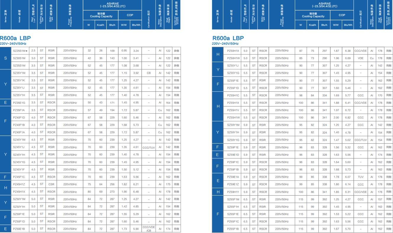 Buy Standard Quality China Wholesale Gmcc R600a Refrigeration ...
