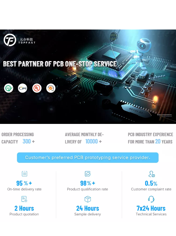 Buy Wholesale China Cxcw Integrated Circuit Sgm2019-2.8yc5g/tr ...