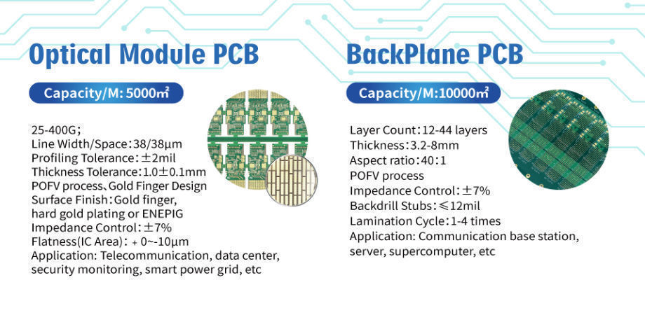 Bulk Buy China Wholesale Ic Substrate,telecommunication,2 Layer,bt Ccl ...