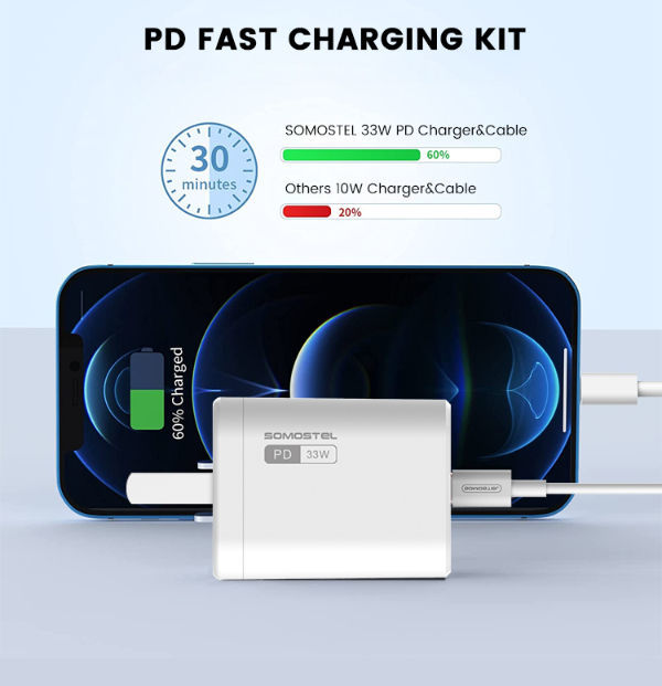 Buy Wholesale China Usb-pd Phone Charger 30w Fast Wall Charger Adapters ...